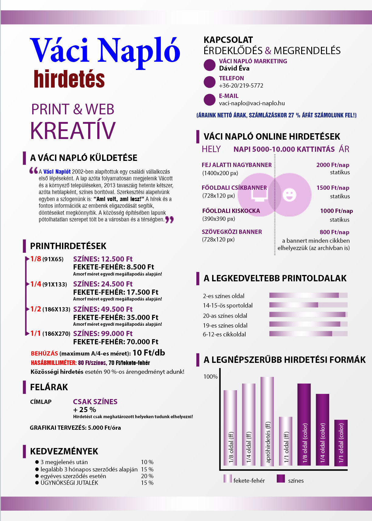 Váci Napló marketing | Váci Napló Online